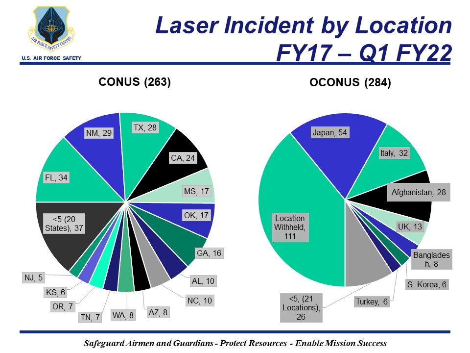 Laser Incidents