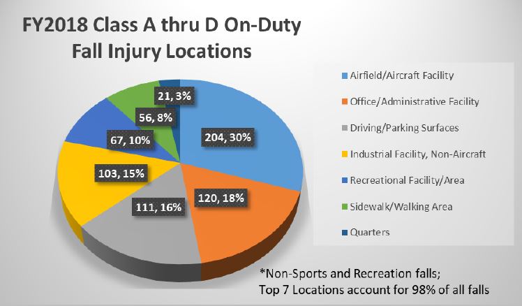 Air Force Safety Center > Divisions > Occupational Safety Division ...