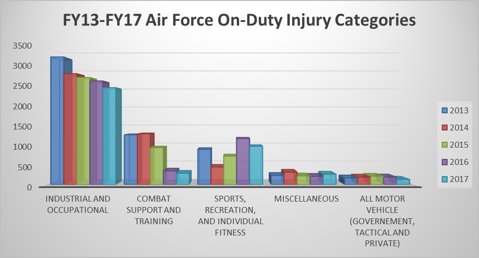 Air Force Safety Center > Divisions > Occupational Safety Division ...